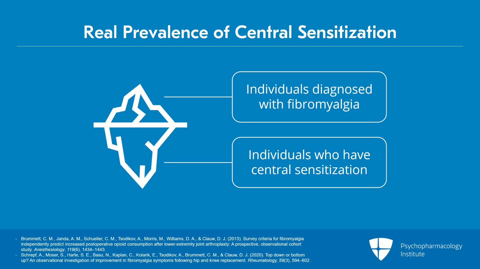 Centralized Pain in Chronic Pain Conditions | Psychopharmacology Institute